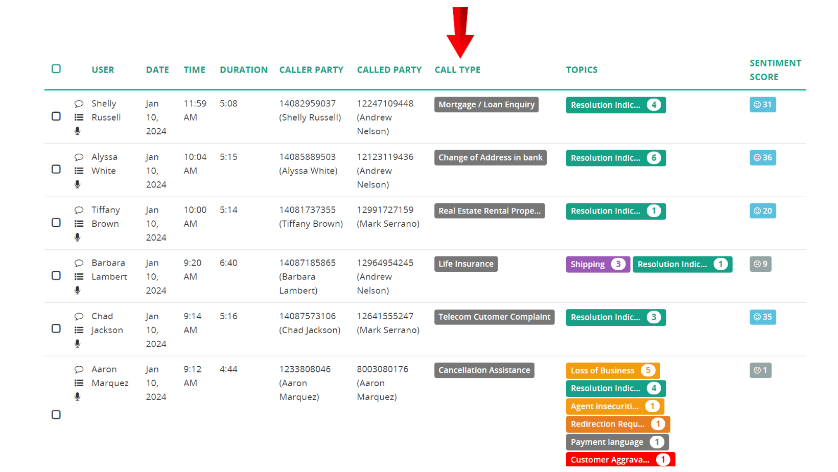 Top Call Center QA Challenges and How AI-Powered Solutions Can Help